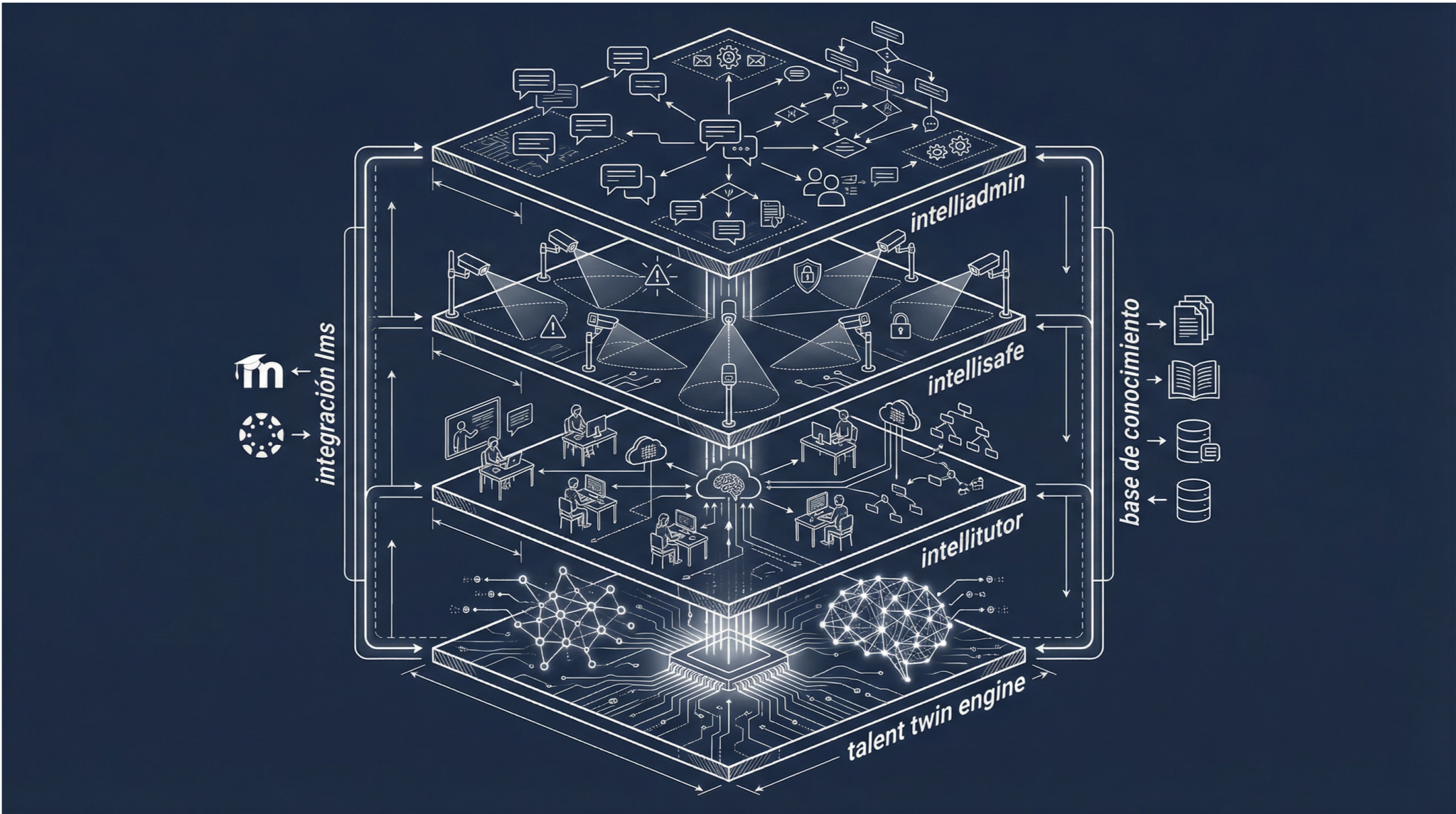 IntelliCampus – Neural Engine IA para Educación - Celestial Dynamics
